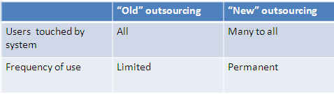 Ahmed's Universe: Can outsourcing providers deliver innovation in ...