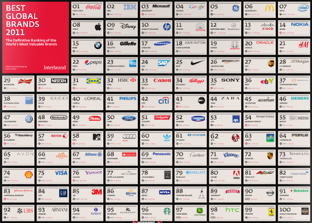 Todas las marcas del mundo con nombre - Imagui