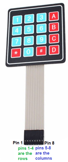 Arduino & 4x4 Matrix keypad