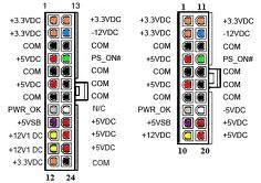 Computer Problems and Solutions