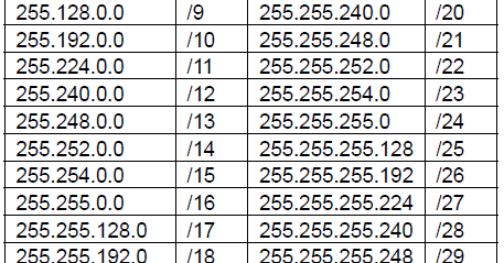 Riskines Meidita Putri: Contoh Soal dan Cara Menghitung Subnetting Kelas A, B, C