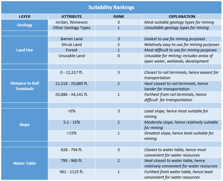 Anneli Williams | Geography 335 & 337: GIS Coursework: GIS II: Raster ...