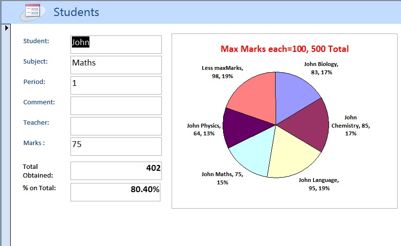 Pie Chart And Live Data On Form ~ Learn Ms Access Tips And Tricks
