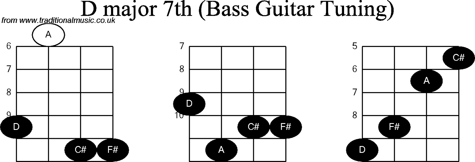 GAMBAR KUNCI GITAR BASS CHORDS LENGKAP - freewaremini