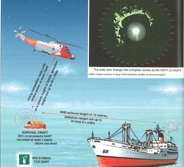 GMDSS(Global Maritime Distress and Safety System): SART(Search and ...