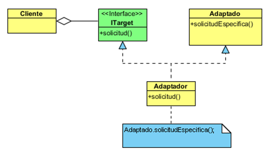 Patrón Adaptador (Adapter) ~ Juan José Morra
