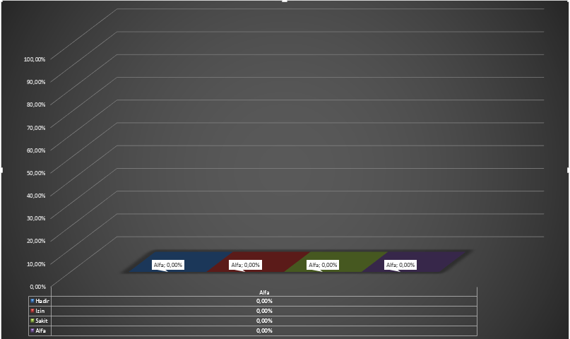 Absen Siswa dengan MS. EXEL dengan Grafik Absen ~Seberkas Coretan