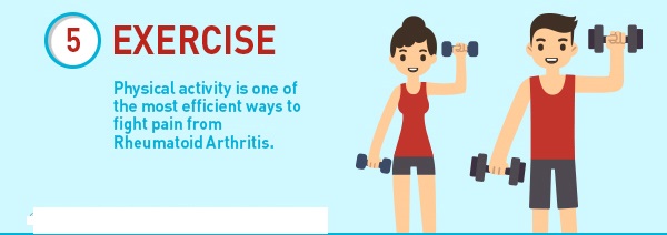 VASTRAL PHYSIOTHERAPY CLINIC: RHEUMATOID ARTHRITIS : PHYSIOTHERAPY ...