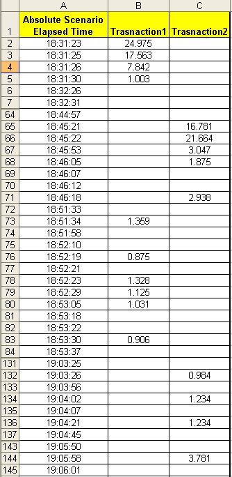 Performance Engineering Sreenivasulu Kota Analysis Comparing Data From Loadrunner Graphs