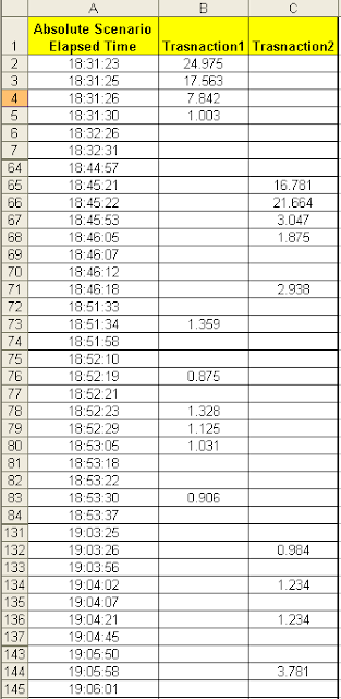 Performance Engineering Sreenivasulu Kota Analysis Comparing Data From Loadrunner Graphs