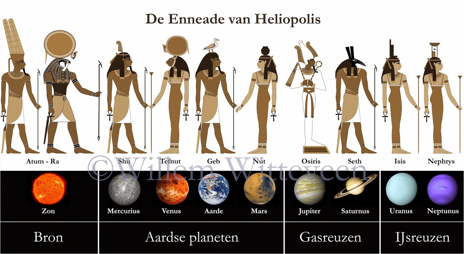 Ancient Egyptian Connections