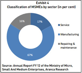 Importance of SME’s in manufacturing industry - SolutionBuggy