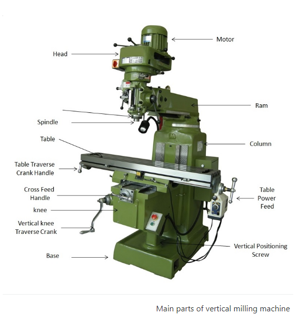 MILLING MACHINE PARTS VIEW