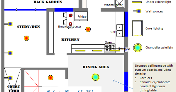 Simple Interior Concepts: Relationship Between Lighting and Interior Design