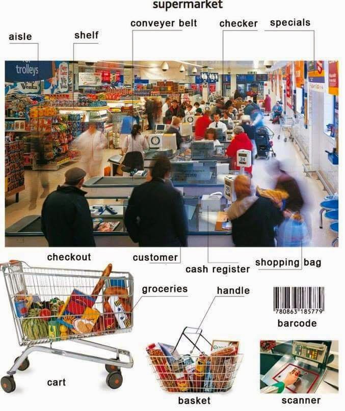 English 4U - with Sarai : B2