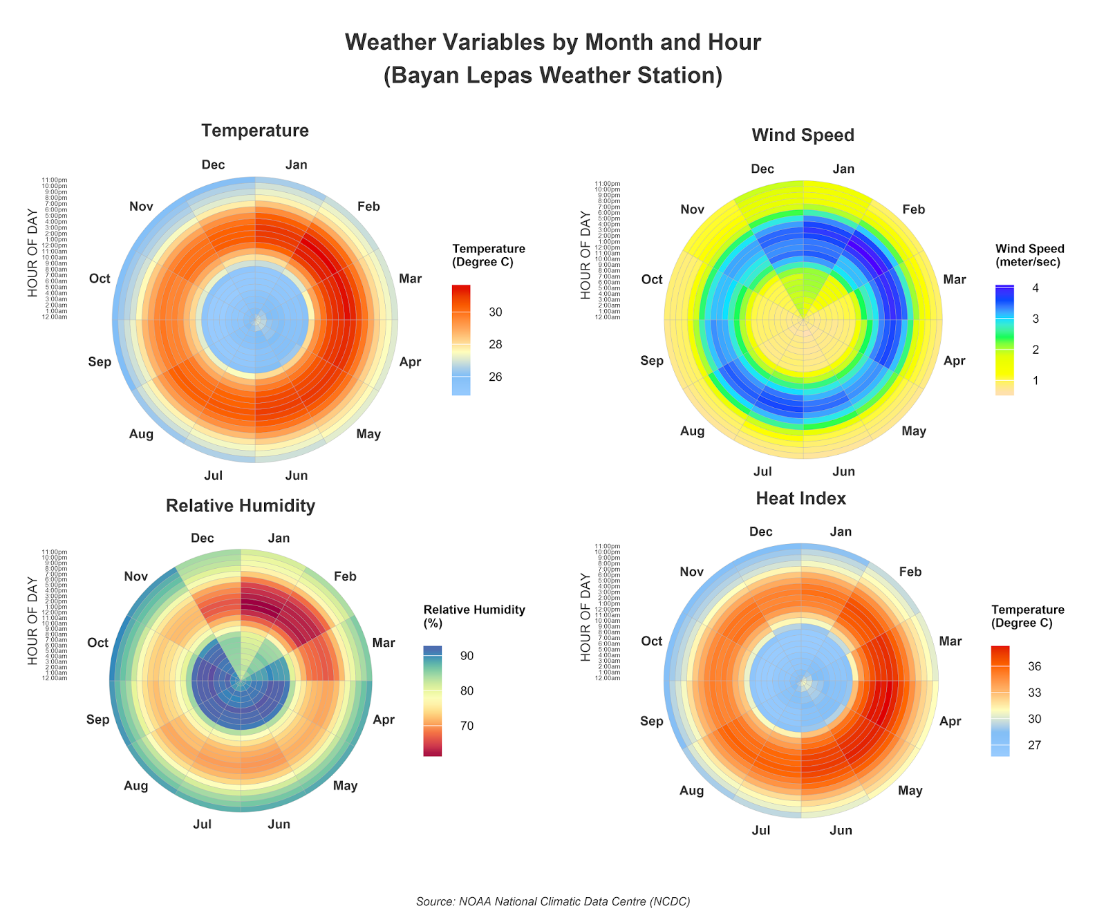 The Jason & Doug Blog: Examining seasonal & daily change in weather on ...