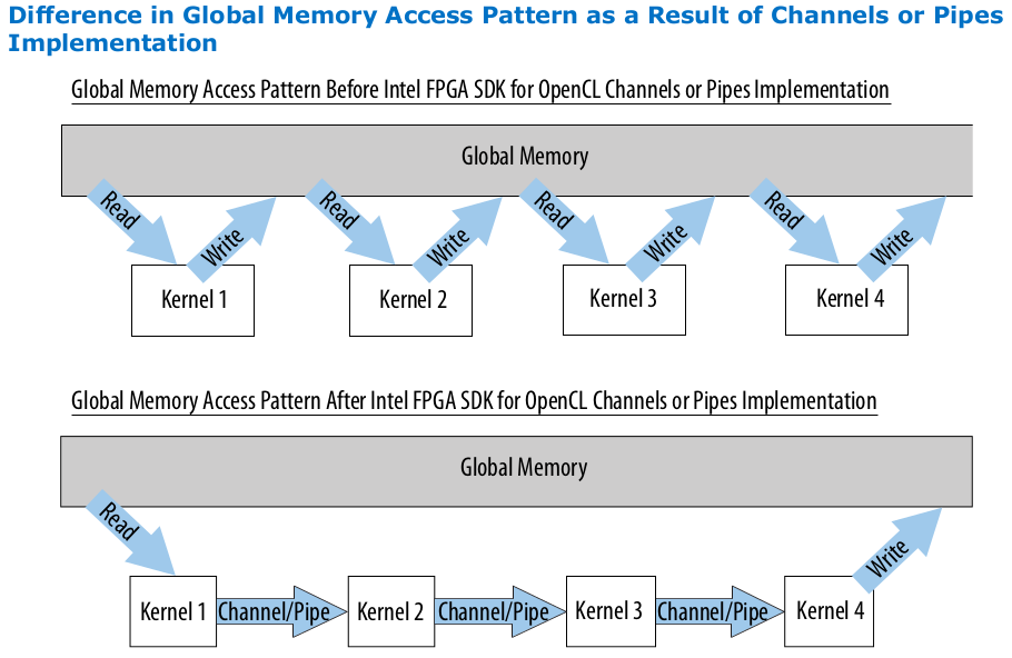 網路黑貓 BlackCat on Net / Champ Yen: OpenCL Programming for Intel FPGA 初探 ... 網路黑貓 BlackCat on Net / Champ Yen: OpenCL Programming for Intel FPGA 初探 ...