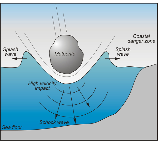 Picture Tsunami: Tsunami Diagrams