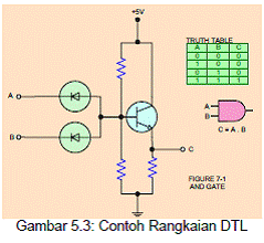 Perbaikan Elektronika: Karakteristik IC Digital