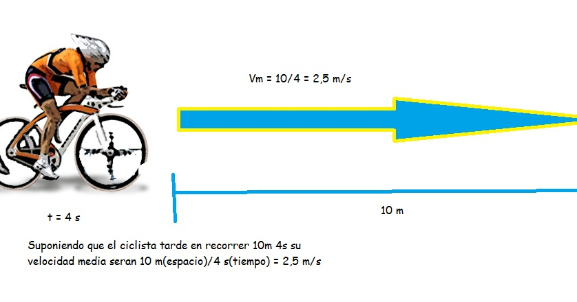 La Física según Ana: ¿Cómo calculo la velocidad media?
