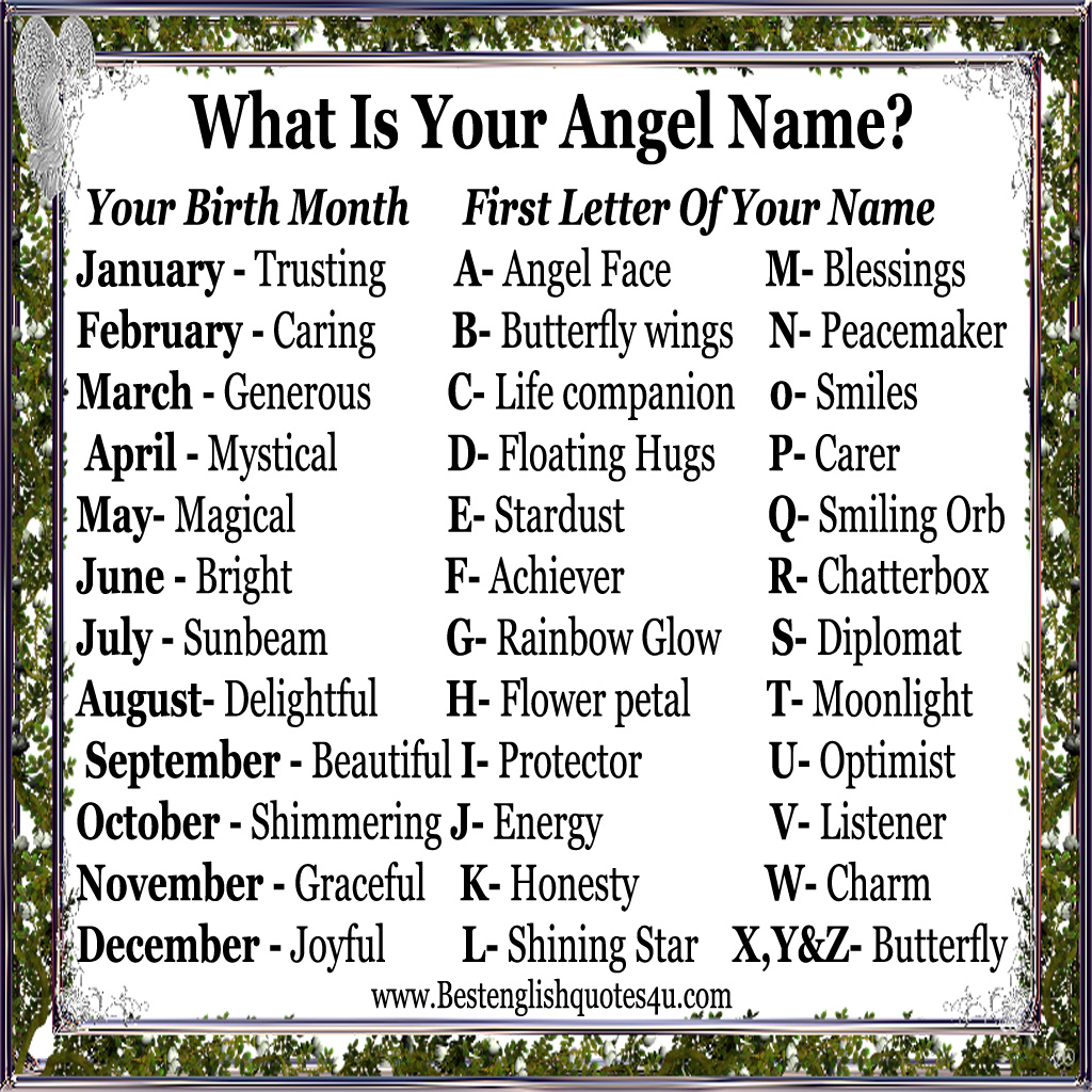 What Is Your Angel Name what-is-your-angel-name