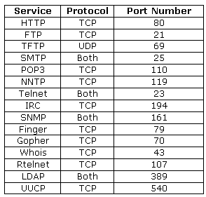 ADMINISTRACION DE REDES