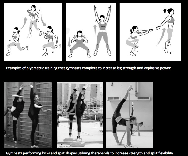 Biomechanical Principles associated with a Turning Split Leap
