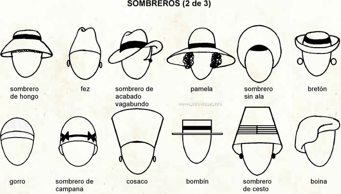 Sombreros venid a mí! - Sun, Coffee and Style