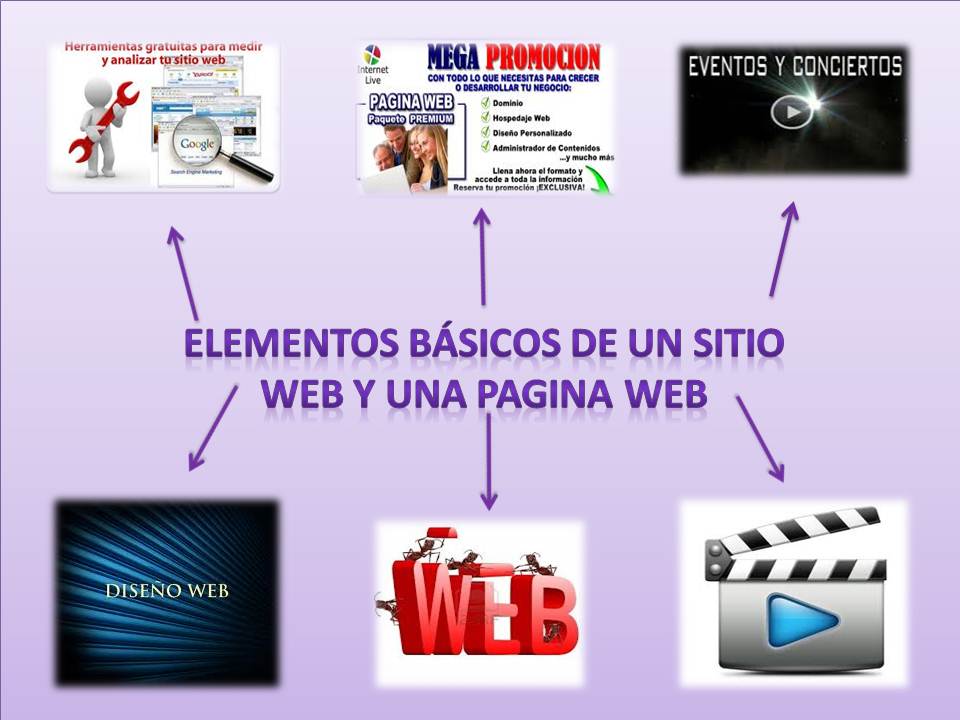ELABORACION DE PAGINAS WEB: Elementos basicos de un sitio web y una ...