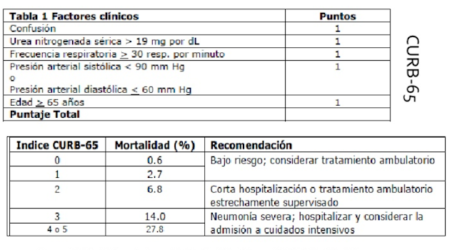 DIPLOMADO AEROMEDICINA : IMPORTANCIA DE LA ESTADIFICACIÓN PRONOSTICA DE ...