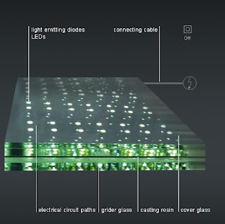 Vidrio con leds Vidurglass - Powerglass® ~ Global Glass Solutions