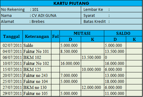 Langkah dan Cara Penyusunan Kartu Piutang - Humanesian