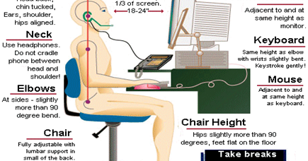 mengerti tik: Kesehatan dan Keselamatan Kerja (K3) dalam Penggunaan ...