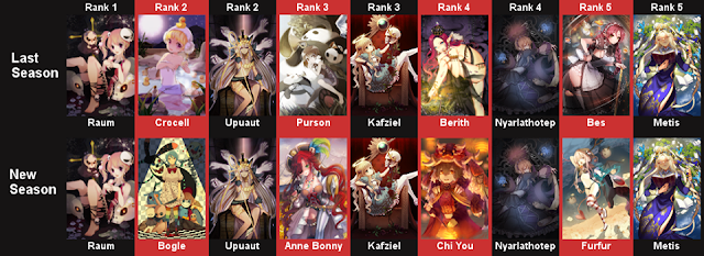 Devil Maker Tokyo Guide: Bosses