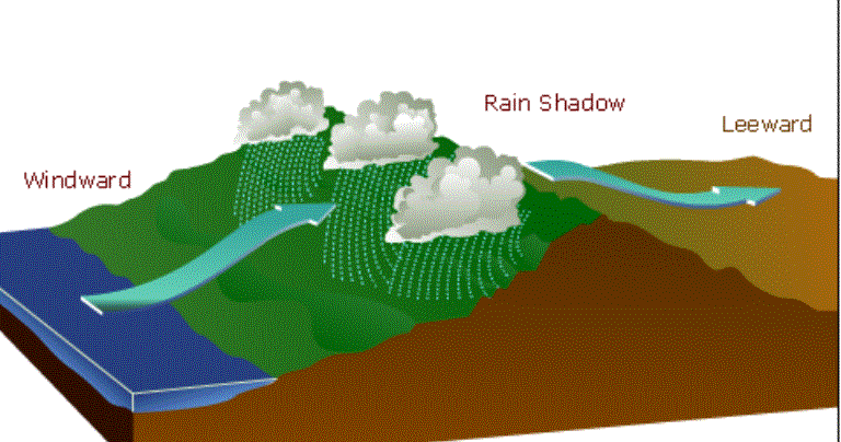 Monsoon Climatic Region: Monsoon Process