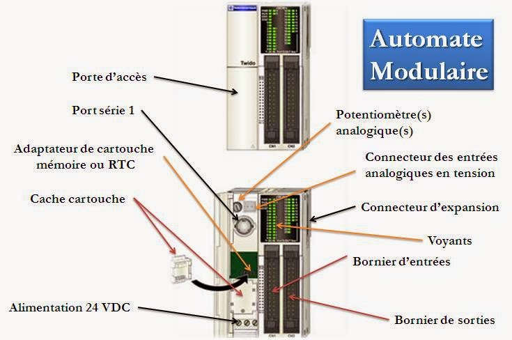 automate programmables
