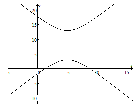 OpenAlgebra.com: Free Algebra Study Guide & Video Tutorials: Hyperbolas