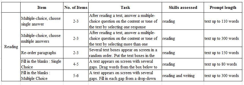 ptetips: December 2015