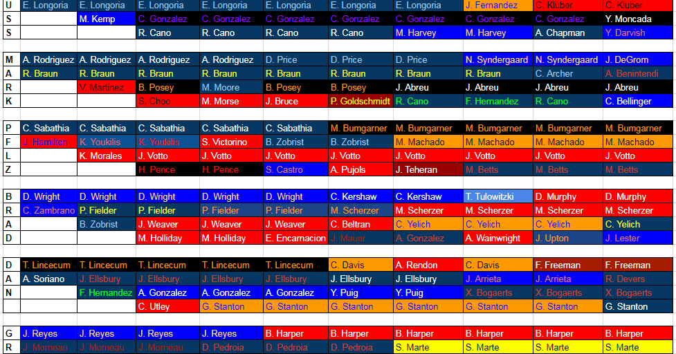 The Franchise: 2018 Keeper Stats