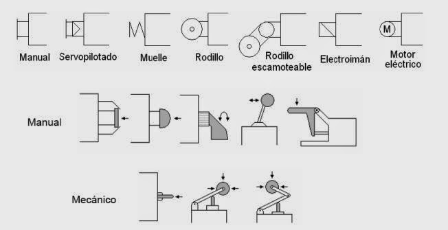 Informes Mk 2013A Miguel Angel Reyes Sánchez 828160: septiembre 2014