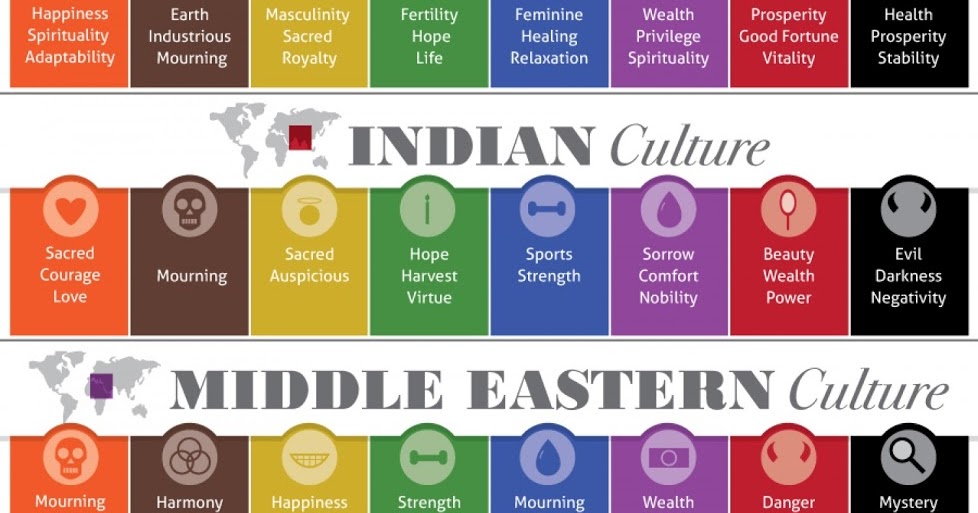 Culture: Color Meanings From Around the World