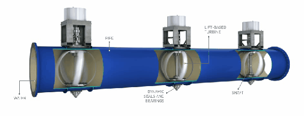 How to generate Electricity from water flowing within the drinking ...