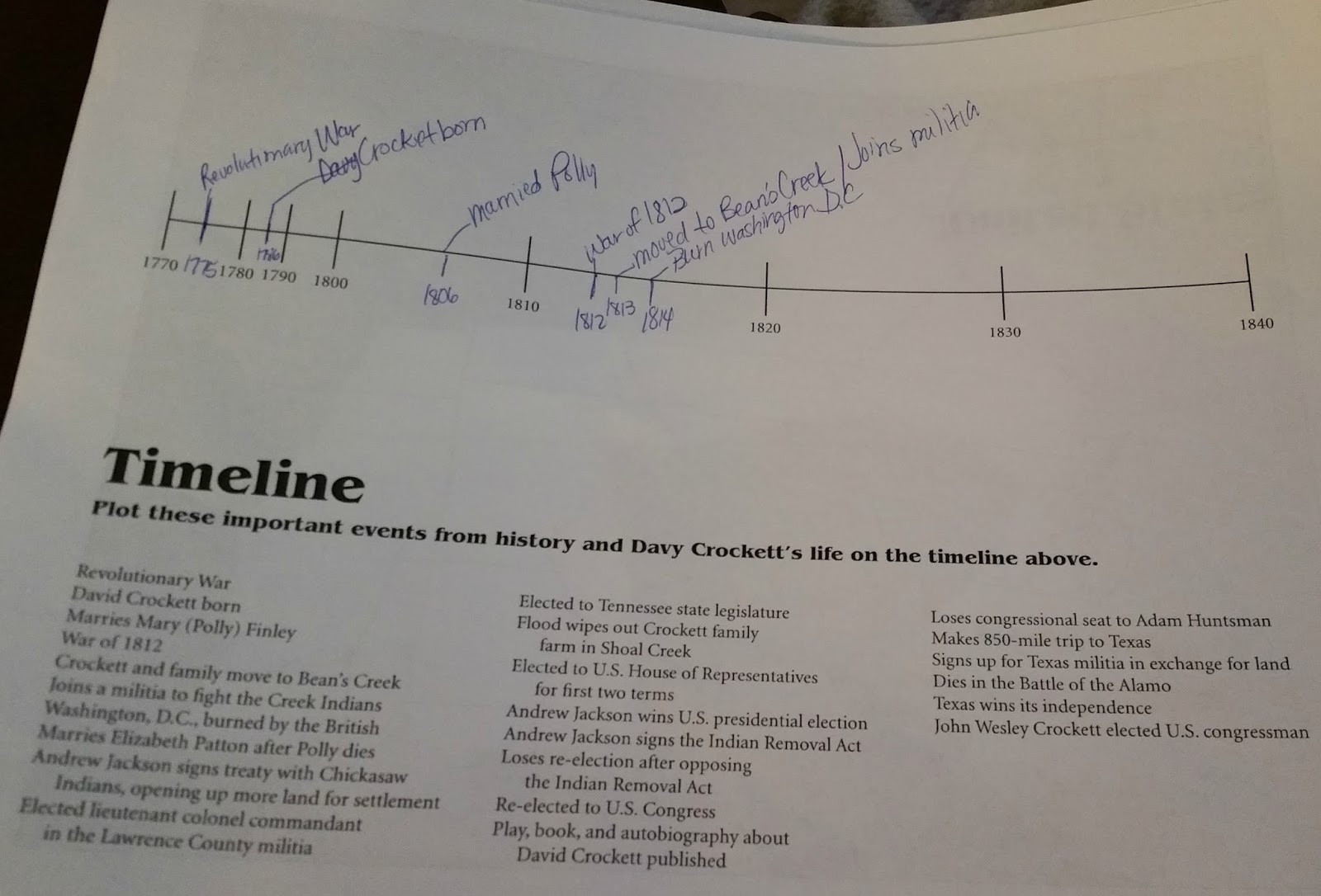 ABC's and Sweet Tea: Heroes of History - Davy Crocket by YWAM ...