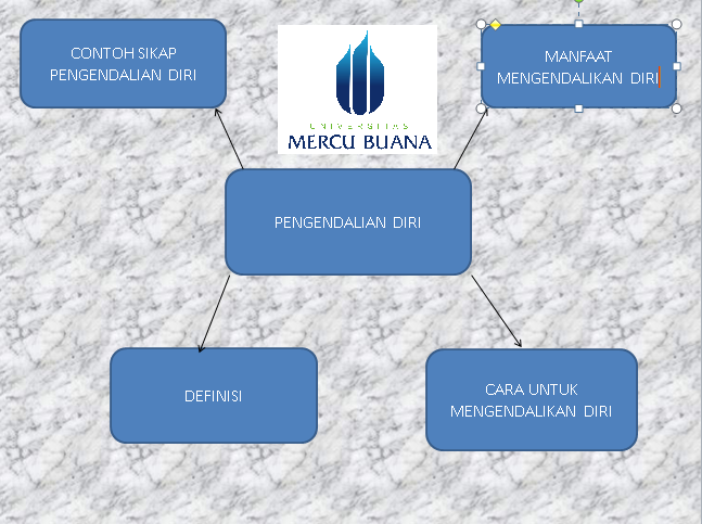 Karakter123.com: Apa Itu Pengendalian Diri?