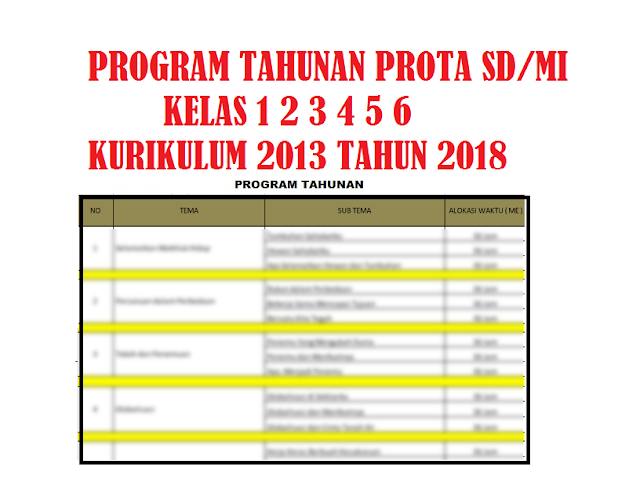 Prota Kelas 4 Kurikulum 2013 Tahun 2018 | Arsip Pembelajaran