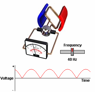 Science varia: Simple electric generators and motors