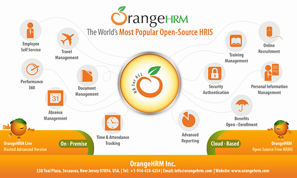 Fungsi dan fitur OrangeHRM - Warung Internet
