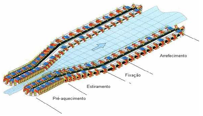 Blog Limer-Cart :: BOPP é o nosso negócio!: Como é produzido o BOPP?