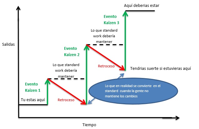 Manufactura Esbelta: Lean Daily Management LSW