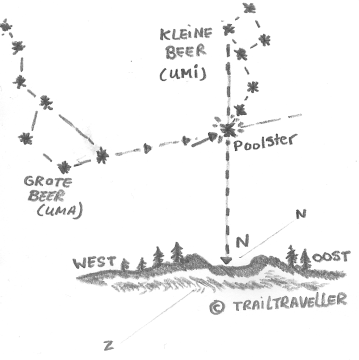 Natuurlijke navigatie een ander soort magnetisme ~ Trailtraveller